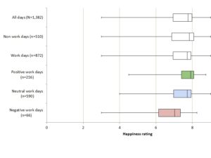 Am I Happy At Work? [analyzing my entire career from day 0]