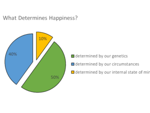 Happiness On A Scale From 1 To 10 [Why Measure Happiness?]