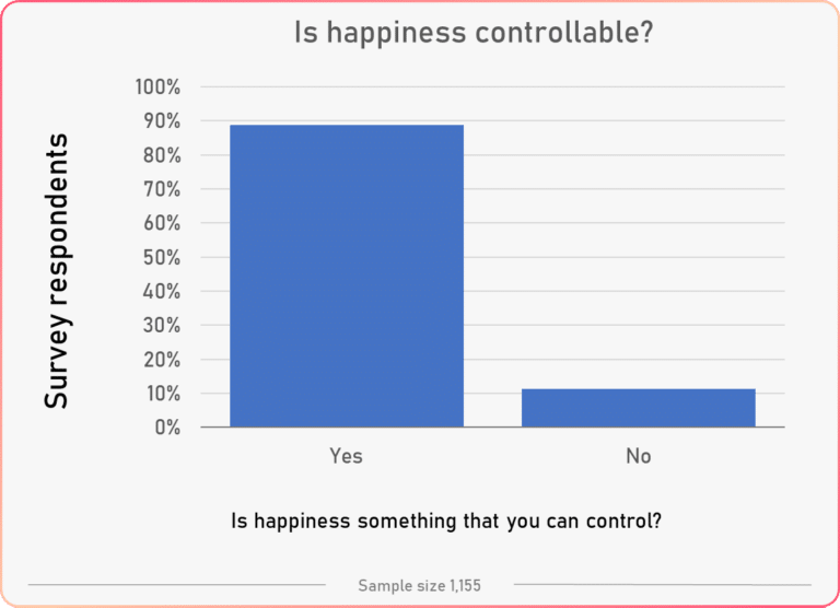 (New) Happiness Survey - Large Scale Study Results