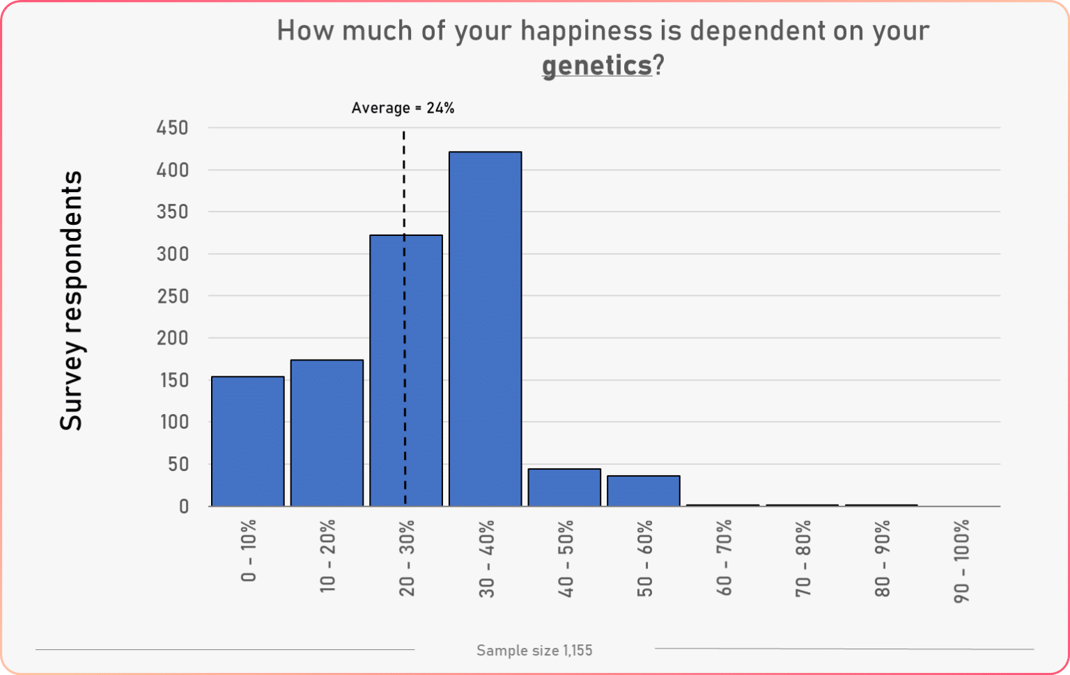 Can Happiness Be Genetic? (The Truth About The "50% Rule")